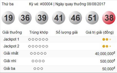 Xổ số Power 8/8 - Kết quả xổ số Power 6/55 8/8/2017 thứ 3